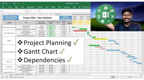 Excel Gantt Chart With Dependencies Template