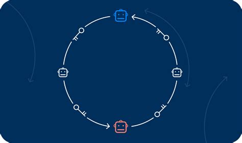 Securely Rotate Exposed Secrets With Astrix Security Astrix Security