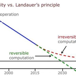 Superposition Of Quantum State Download Scientific Diagram