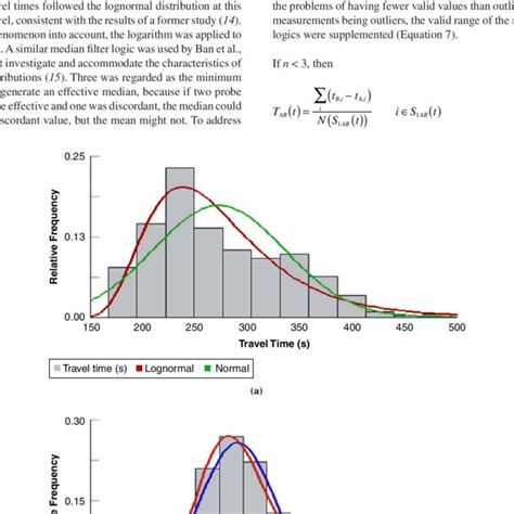 goodness of fit tests of normal and lognormal distributions download