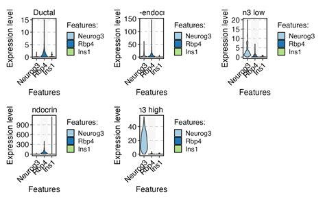 Statistical Plot Of Features — Featurestatplot • Scop