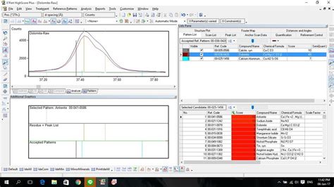 xrd pattern analysis using match 47 off