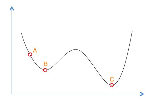模拟退火算法从原理到实战【基础篇】 知乎