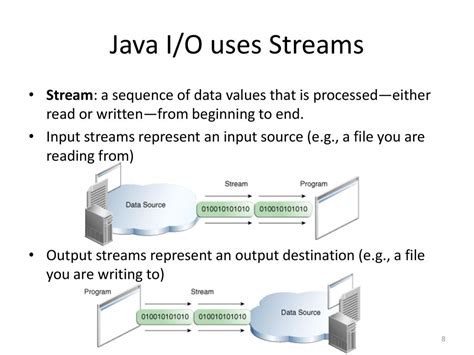 Program Input Output I O Ppt Download