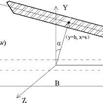 PDF Linear And Nonlinear Aeroelastic Analysis Frameworks For Cable Supported Bridges
