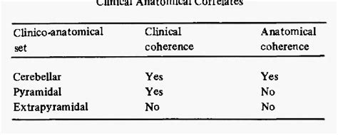 Table 1 From Extrapyramidal System Motor Ganglia And Movement Disorders Semantic Scholar