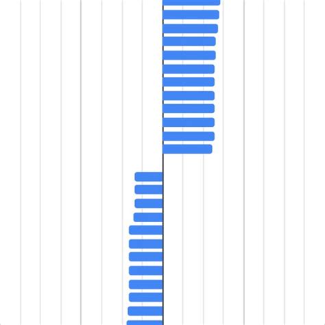 Accuracy Difference On Individual Kinetics 400 Categories By Adding