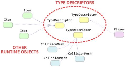 a flexible reflection system in c part 1