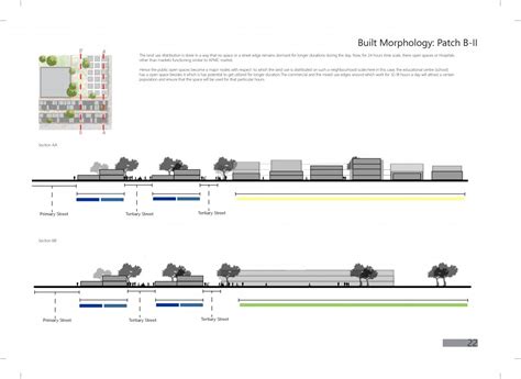Generative Techniques For Urban Place Making Cept Portfolio