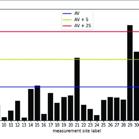 Radon Activity Profile Download Scientific Diagram