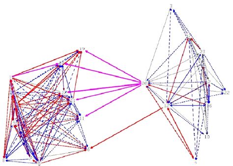 Network Graphs Illustrating The Clique Relationships Between Download Scientific Diagram