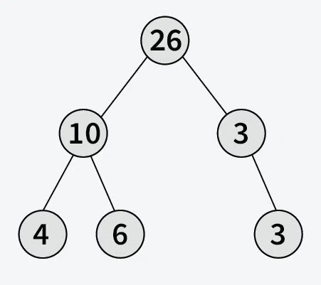 Check if a given Binary Tree is Sum Tree - GeeksforGeeks