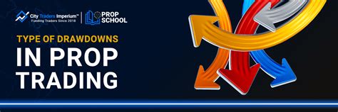 Drawdown Types In Prop Trading 2025 Guide