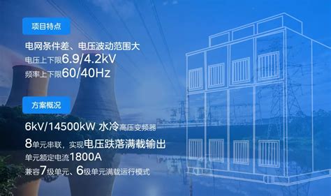 合康变频8单元串联创新方案，设备稳定性提升潜力爆发 财富号 东方财富网