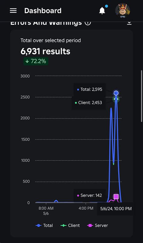 Server Crashing Every 20 Minutes Or So Scripting Support Developer