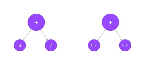 How To Make Your Own Programming Language By Devansh Gupta Medium