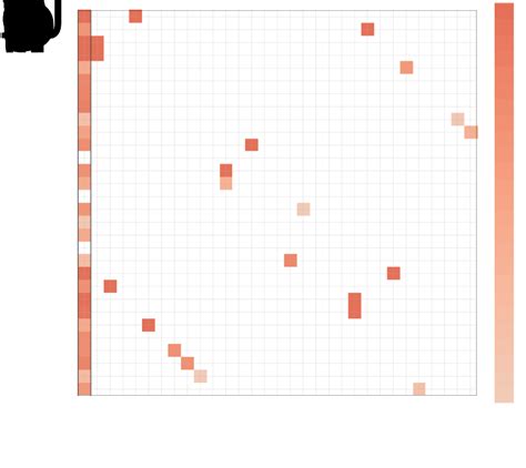 alternatives and detailed information of random forest importances