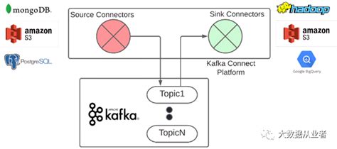 数据湖hudi实践案例：hudi Kafka Connect设计原理及部署详解 墨天轮