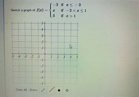 Solved Sketch A Graph Of F2 3 If I 2 If 2