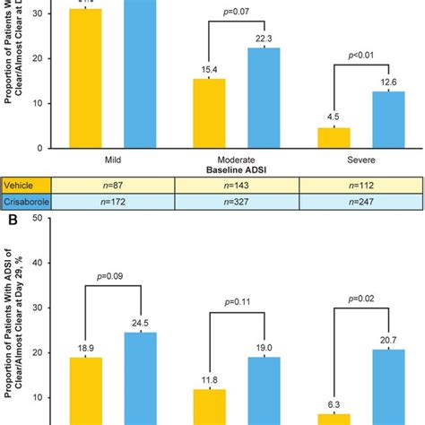 Atopic Dermatitis Severity Index Adsi Score Calculation And Severity Download Scientific