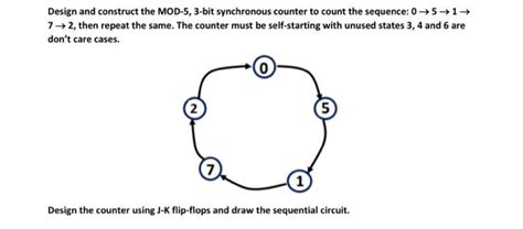 Solved Design And Construct The Mod 5 3 Bit Synchronous