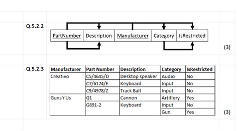 Solved In Which Normal Form Unnormalised First Normal