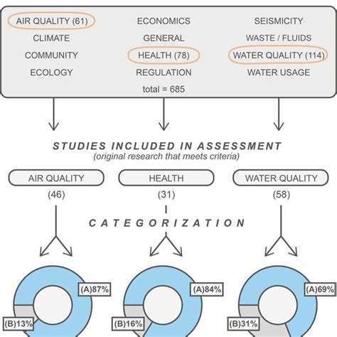 Categorical Framework Download Table