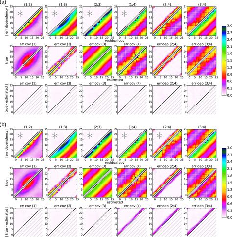 Npg How Far Can The Statistical Error Estimation Problem Be Closed By