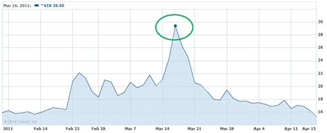 Implied Volatility The Ultimate Guide