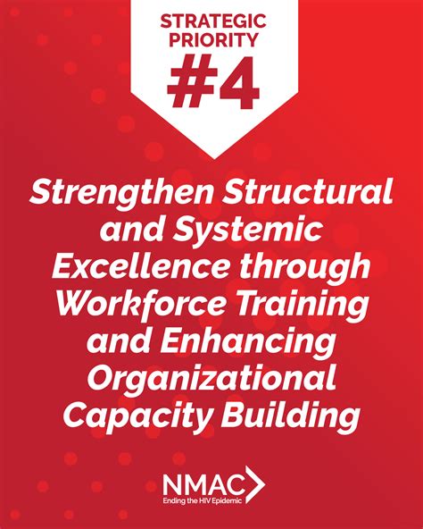 Nmac And The Hiv Movement Nmac