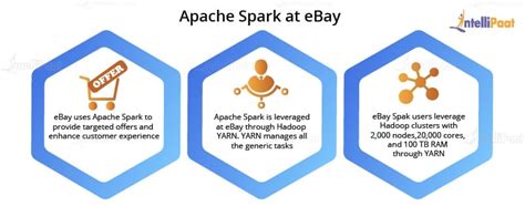 Apache Spark Tutorial A Beginners Guide With Examples