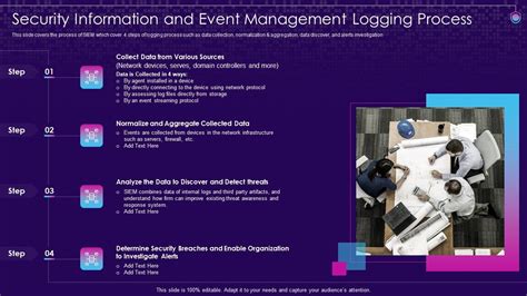 Siem Services Security Information And Event Management Logging Process Ppt