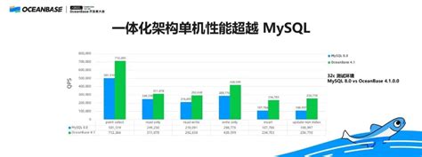 国产数据库 oceanbase 4 1 单机分布式快速安装初体验 csdn博客