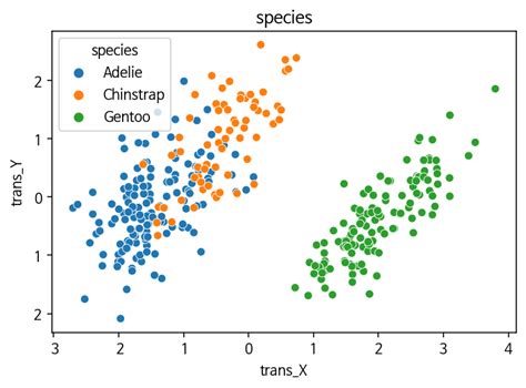 Eigenvalue Eigenvector Pca