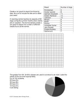 Graphing Practice For Science By Biology Roots TPT