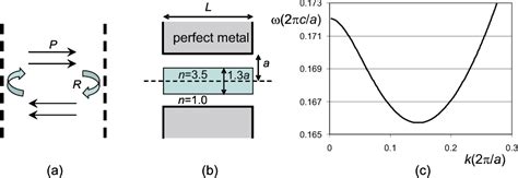 Figure 1 From Microcavities Based On Multimodal Interference Semantic Scholar