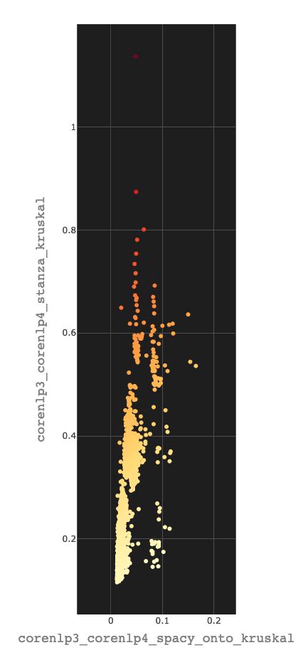takes too long to parse doc results · issue 18 · explosion spacy