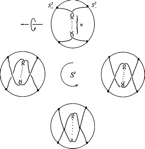 Figure 1 From Link Homotopy With One Codimension Two Component Semantic Scholar