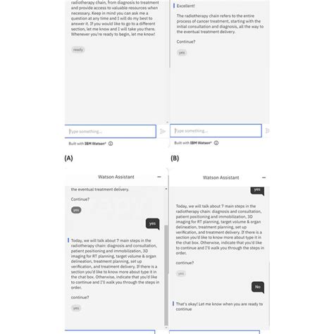 Flowchart Of The Dialogue Chain Download Scientific Diagram