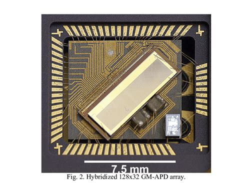 Schematic Of A Mesa Etched Inp Based Geiger Mode Apd Download