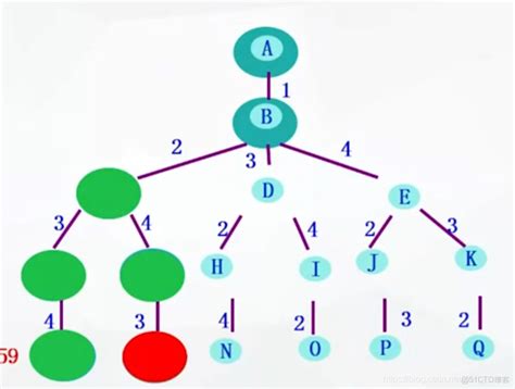Java Tsp旅行商问题 C旅行商问题回溯算法mob6454cc716fb0的技术博客51cto博客