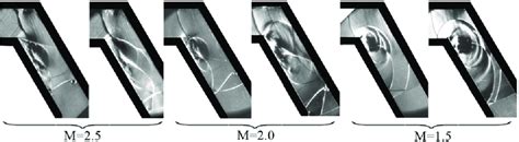 Shock Propagation Around A 60 • Bend Download Scientific Diagram