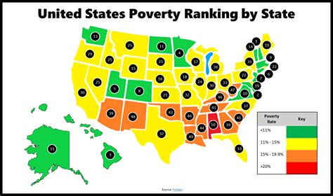 Poverty Ranking What Is Poverty In The World Ymde