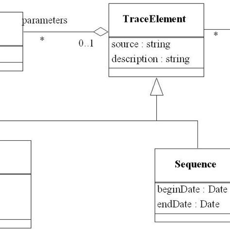 1 Modèle Uml De La Trace Source Ct07 Download Scientific Diagram