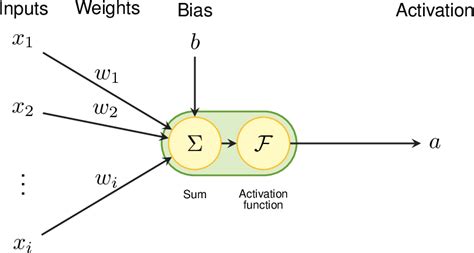 Figure 31 From English Lexical Stress Recognition Using Recurrent Neural Networks Semantic