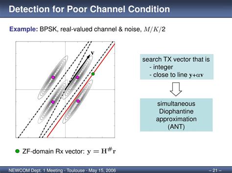 Ppt Mimo Communications And Algorithmic Number Theory Powerpoint Presentation Id 3380811
