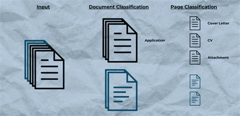 Classification PLANET AI