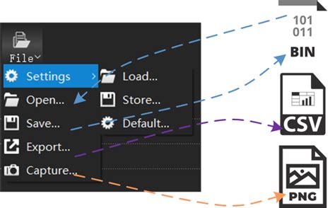 Dslogic Series Dreamsourcelab