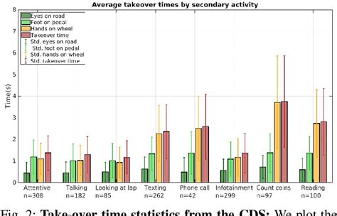 Figure 2 From Predicting Take Over Time For Autonomous Driving With Real World Data Robust Data