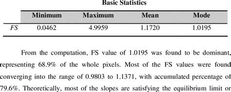 7 Basic Statistics Of The Derived Fs From Spatial Modelling Download